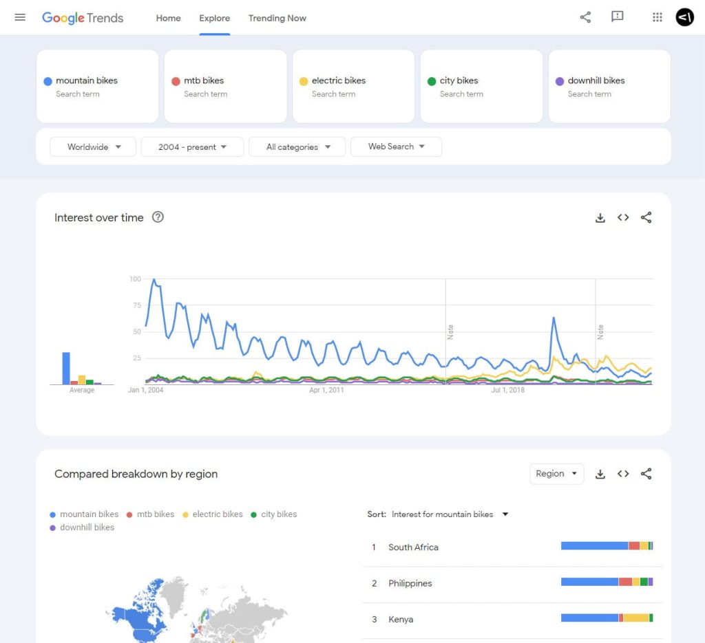 Affiliate Marketing: The Ultimate Beginner's Guide for 2024