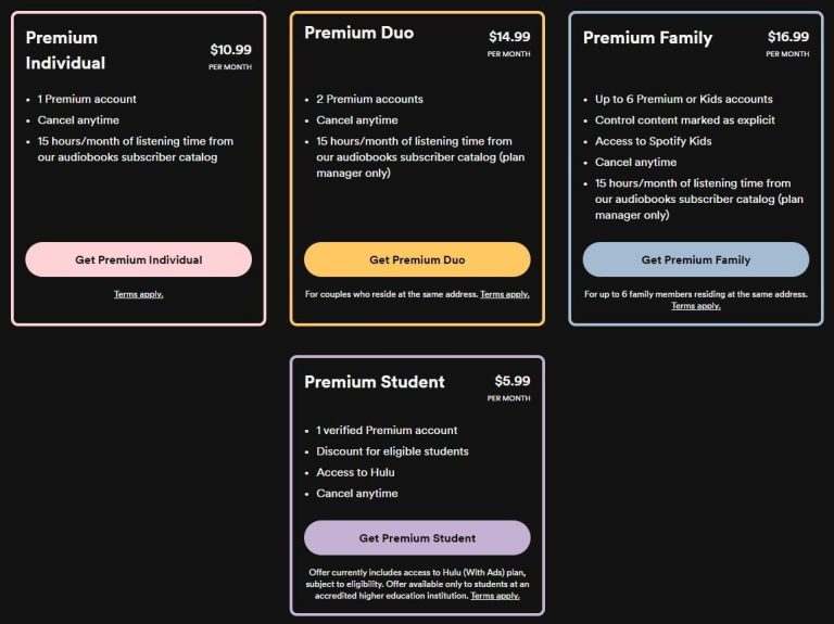 Spotify Review 2025: The good, the bad, and the ugly